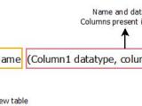 Sql Create Command Syntax